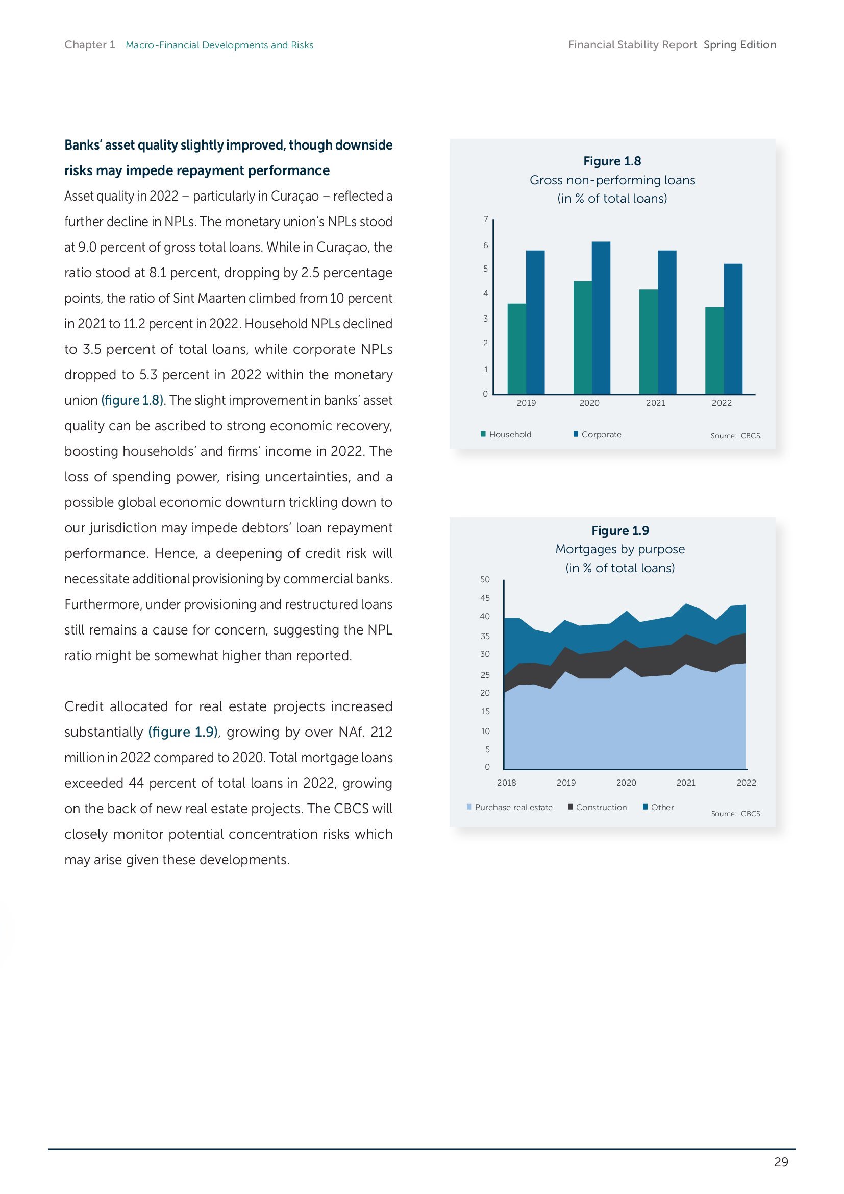 Financial Stability Report Spring 2023_00029 – KIKO TA PASANDO