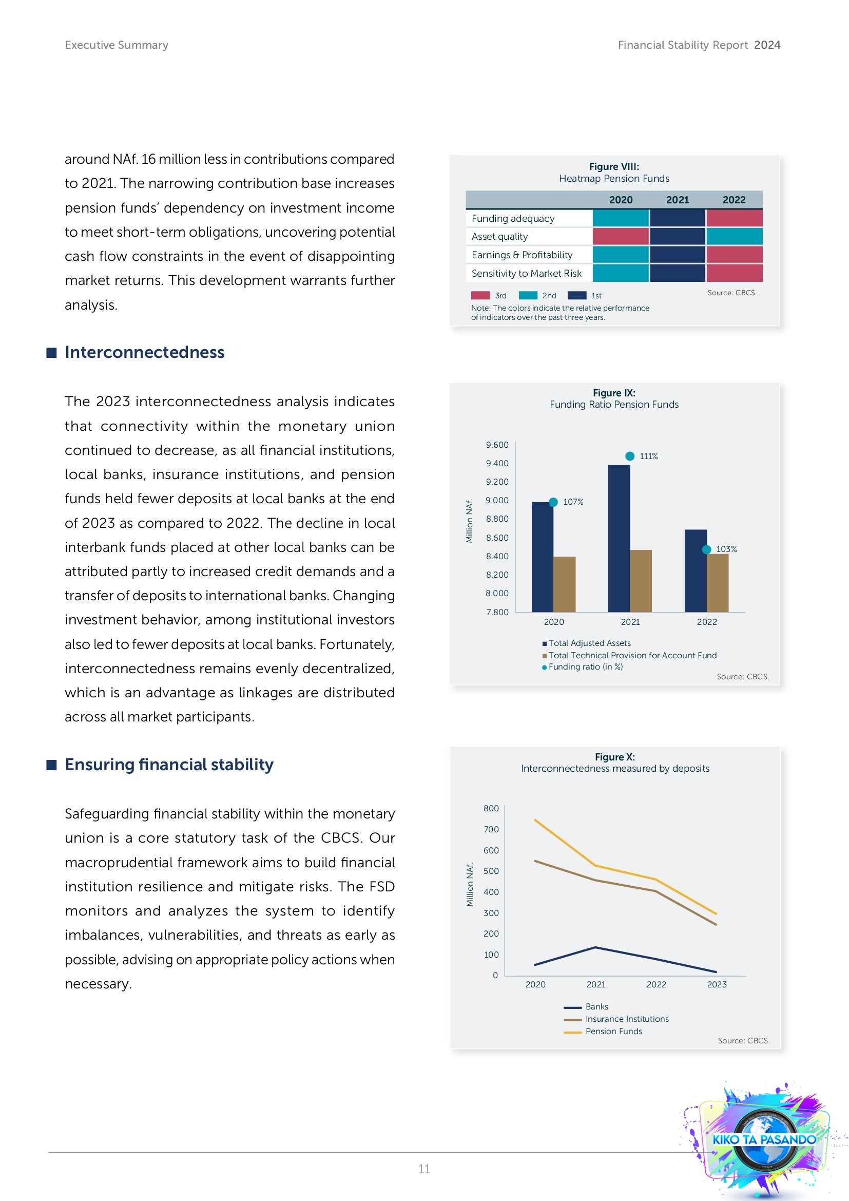 Financial Stability Report 2024_00011 – KIKO TA PASANDO