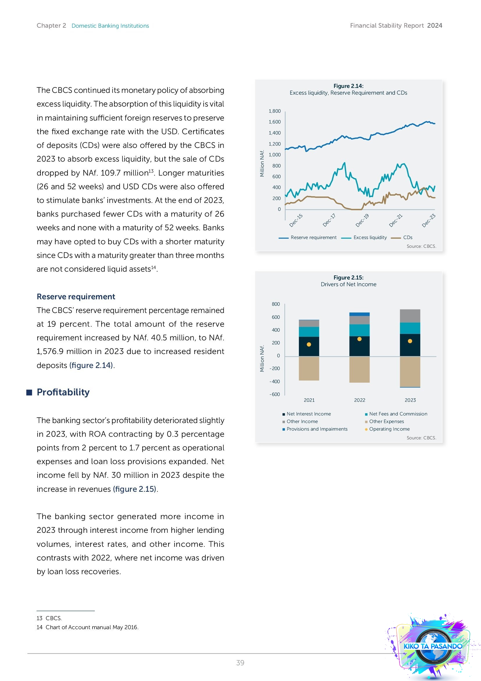 Financial Stability Report 2024_00039 – KIKO TA PASANDO