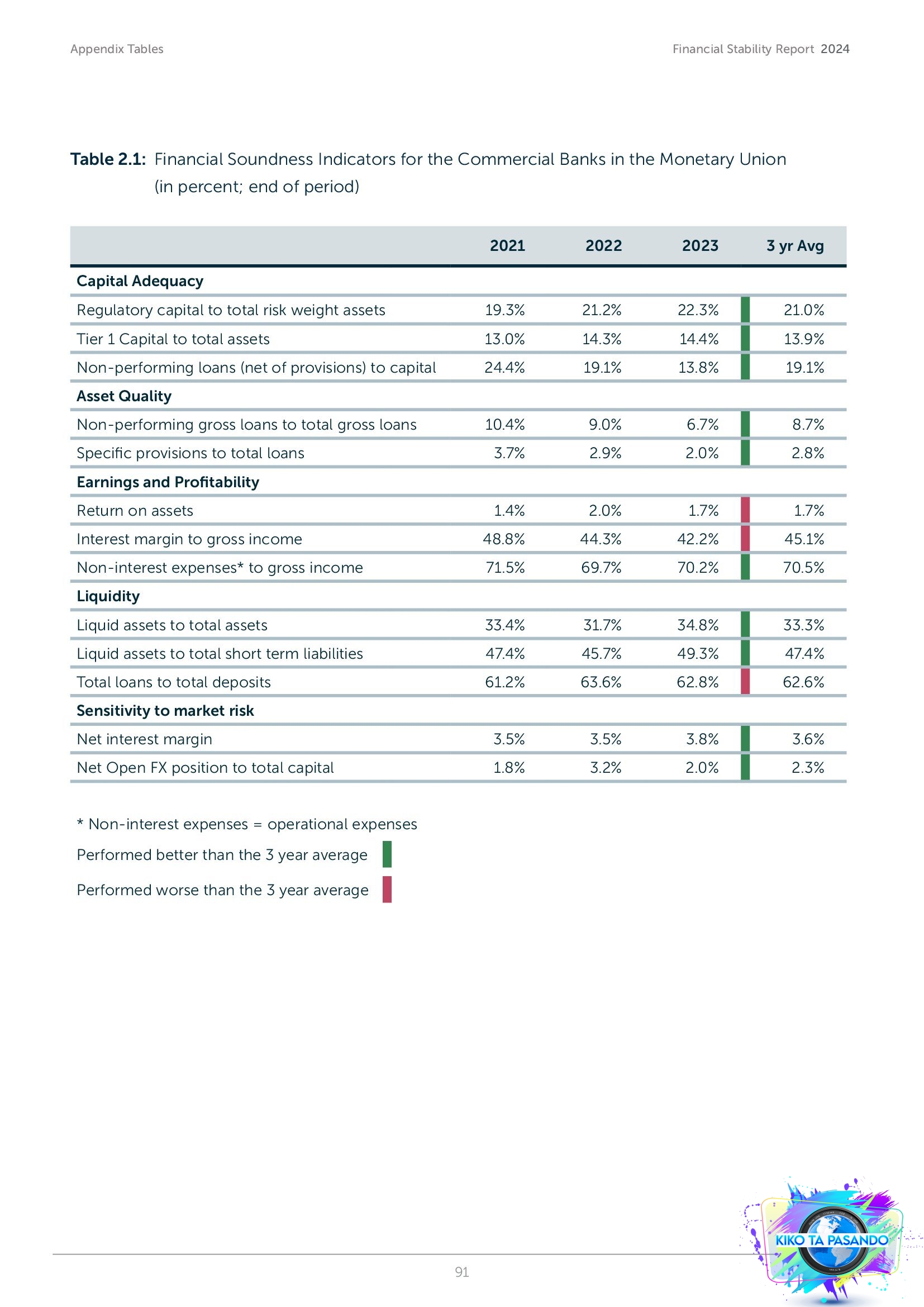 Financial Stability Report 2024_00091 – KIKO TA PASANDO