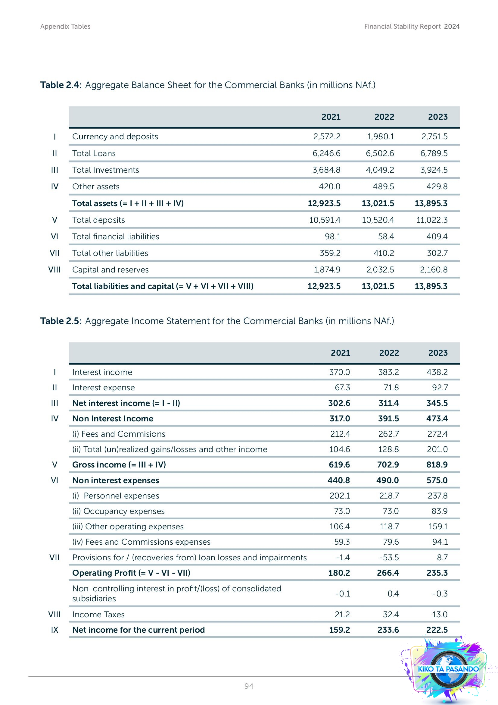 Financial Stability Report 2024_00094 – KIKO TA PASANDO
