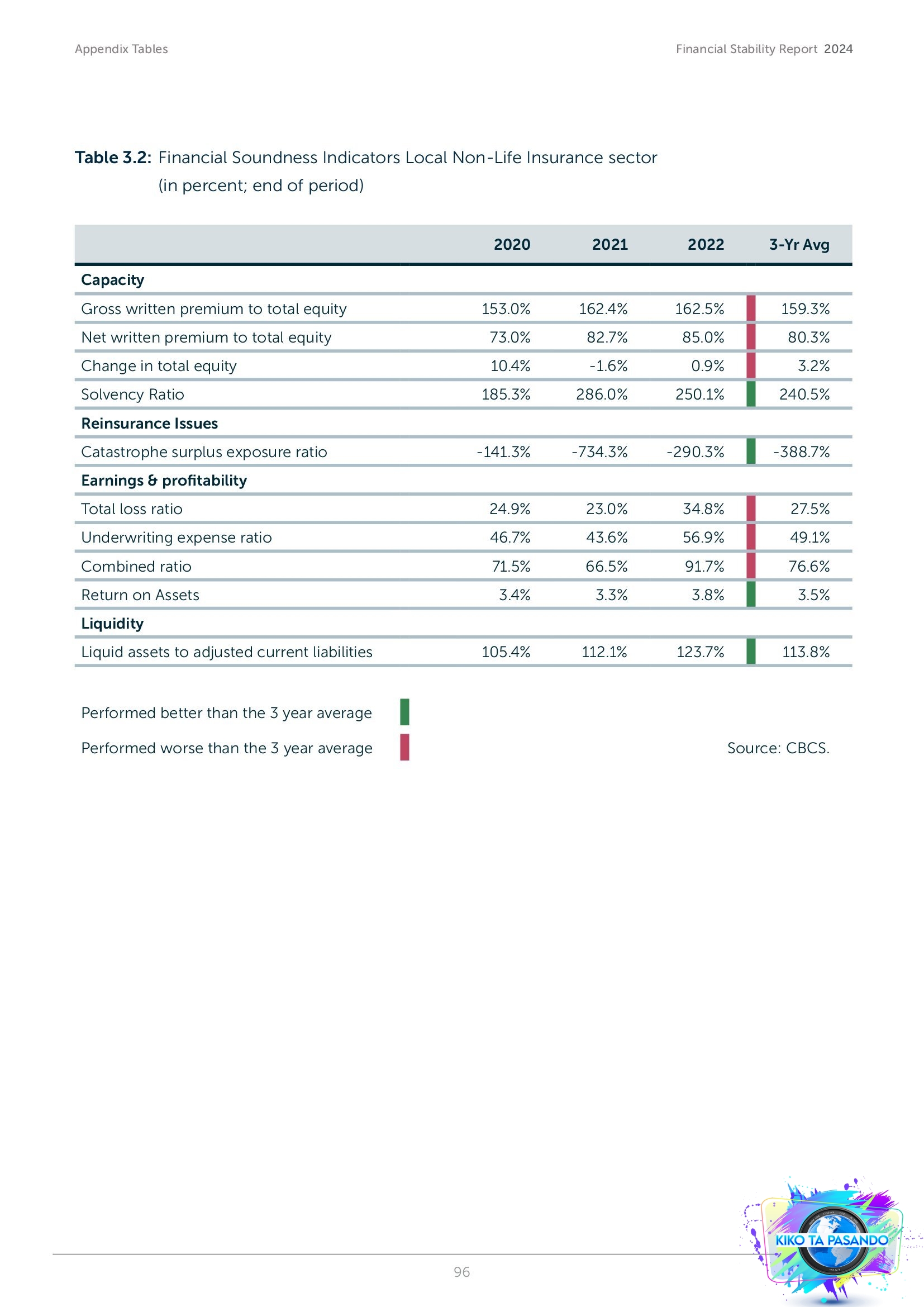Financial Stability Report 2024_00096 – KIKO TA PASANDO