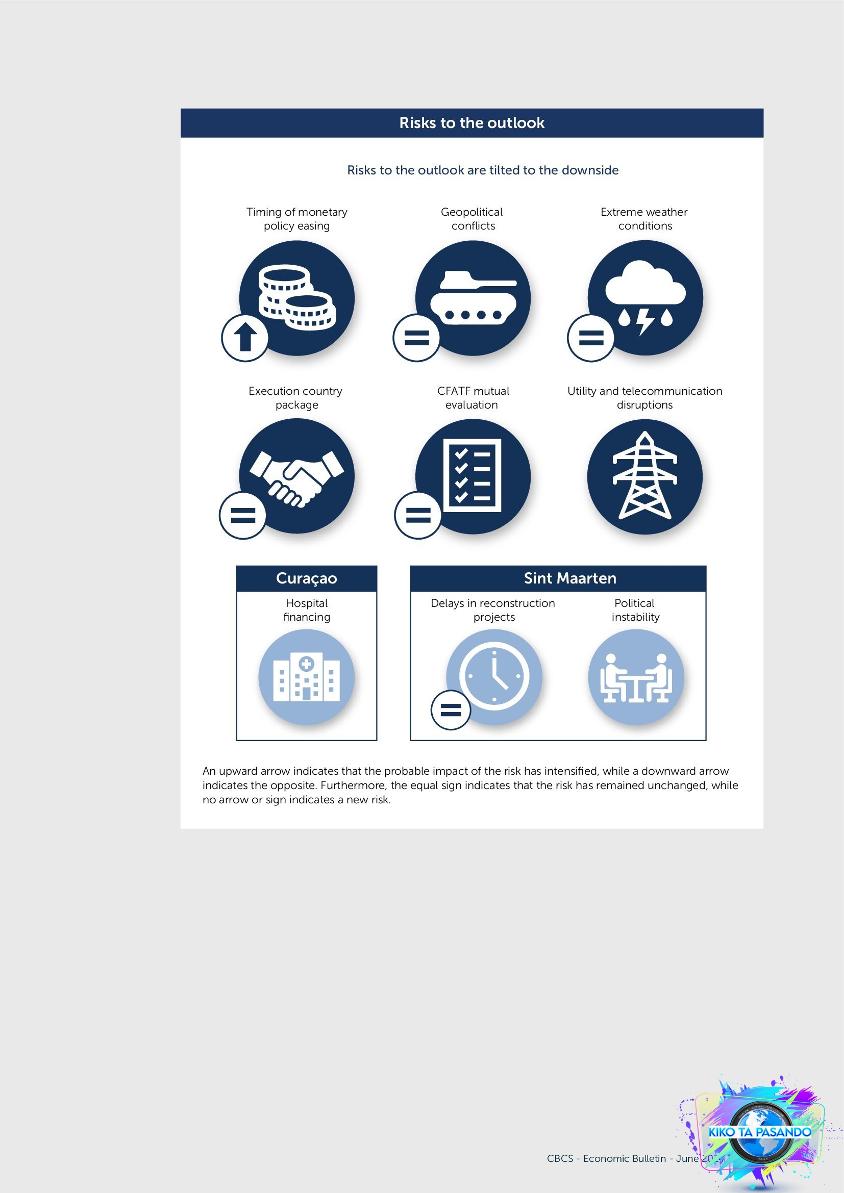 Economic Bulletin-JUNE 2024_00011 – KIKO TA PASANDO