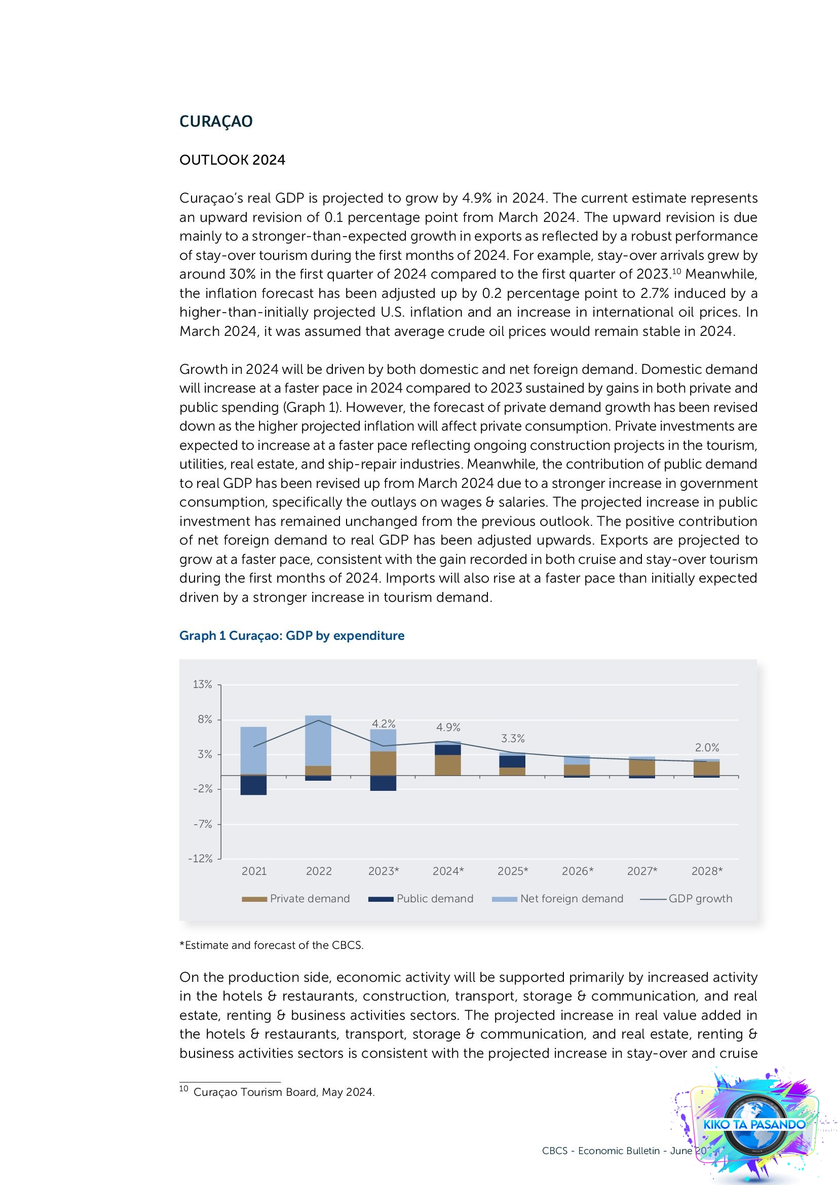 Economic Bulletin-JUNE 2024_00015 – KIKO TA PASANDO