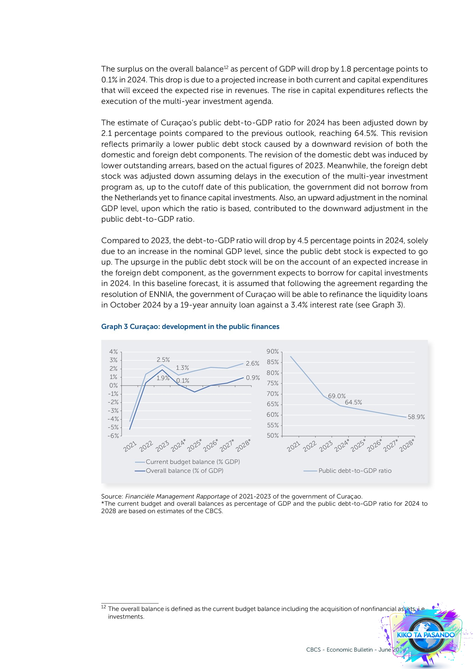 Economic Bulletin-JUNE 2024_00017 – KIKO TA PASANDO