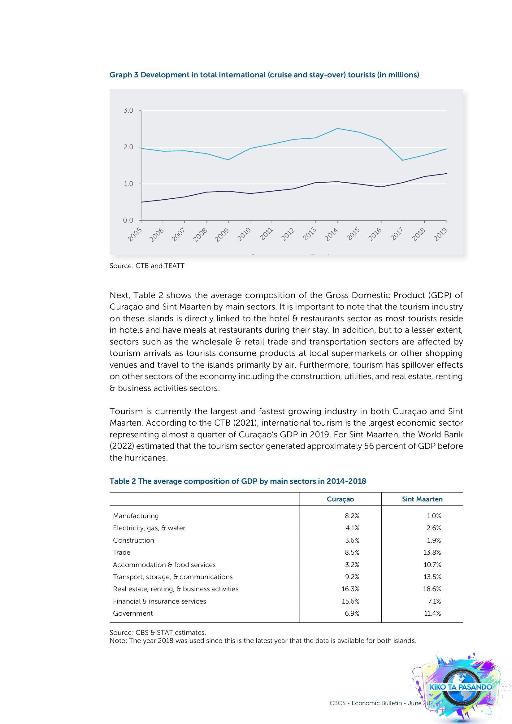 Economic Bulletin-JUNE 2024_00046 – KIKO TA PASANDO