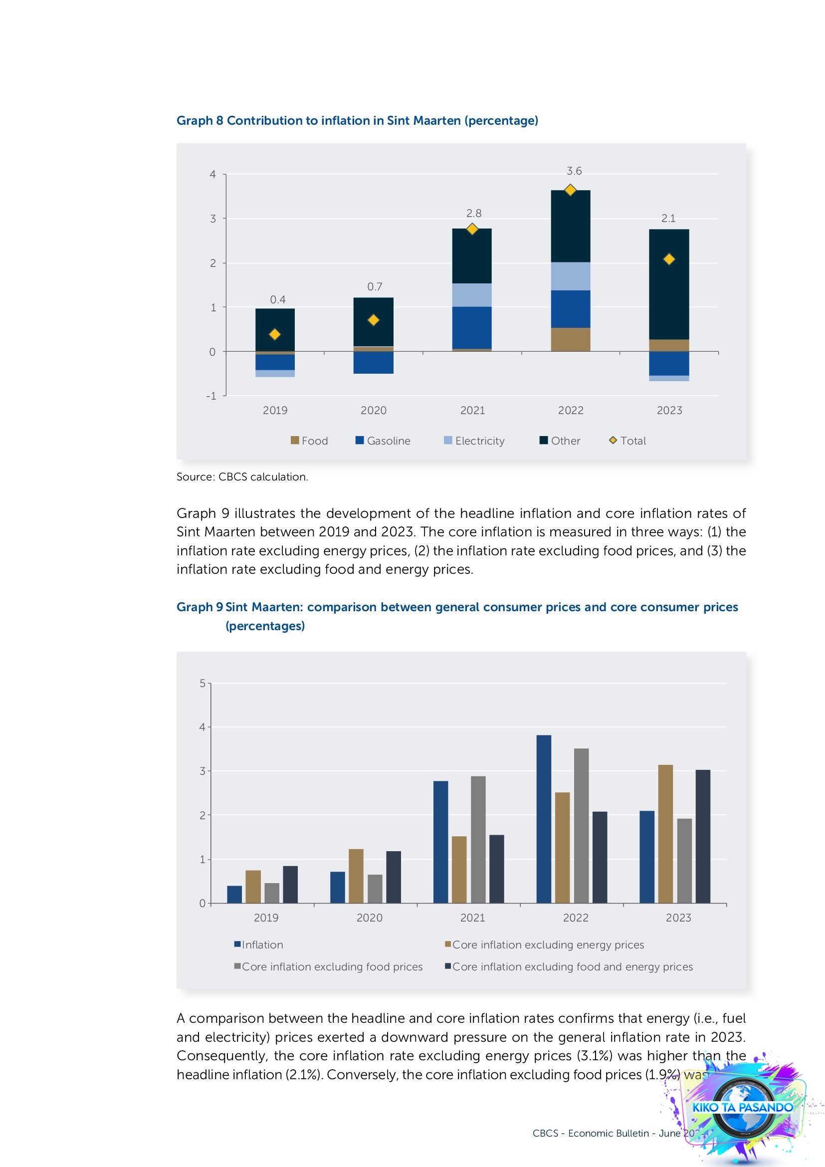 Economic Bulletin-JUNE 2024_00072 – KIKO TA PASANDO