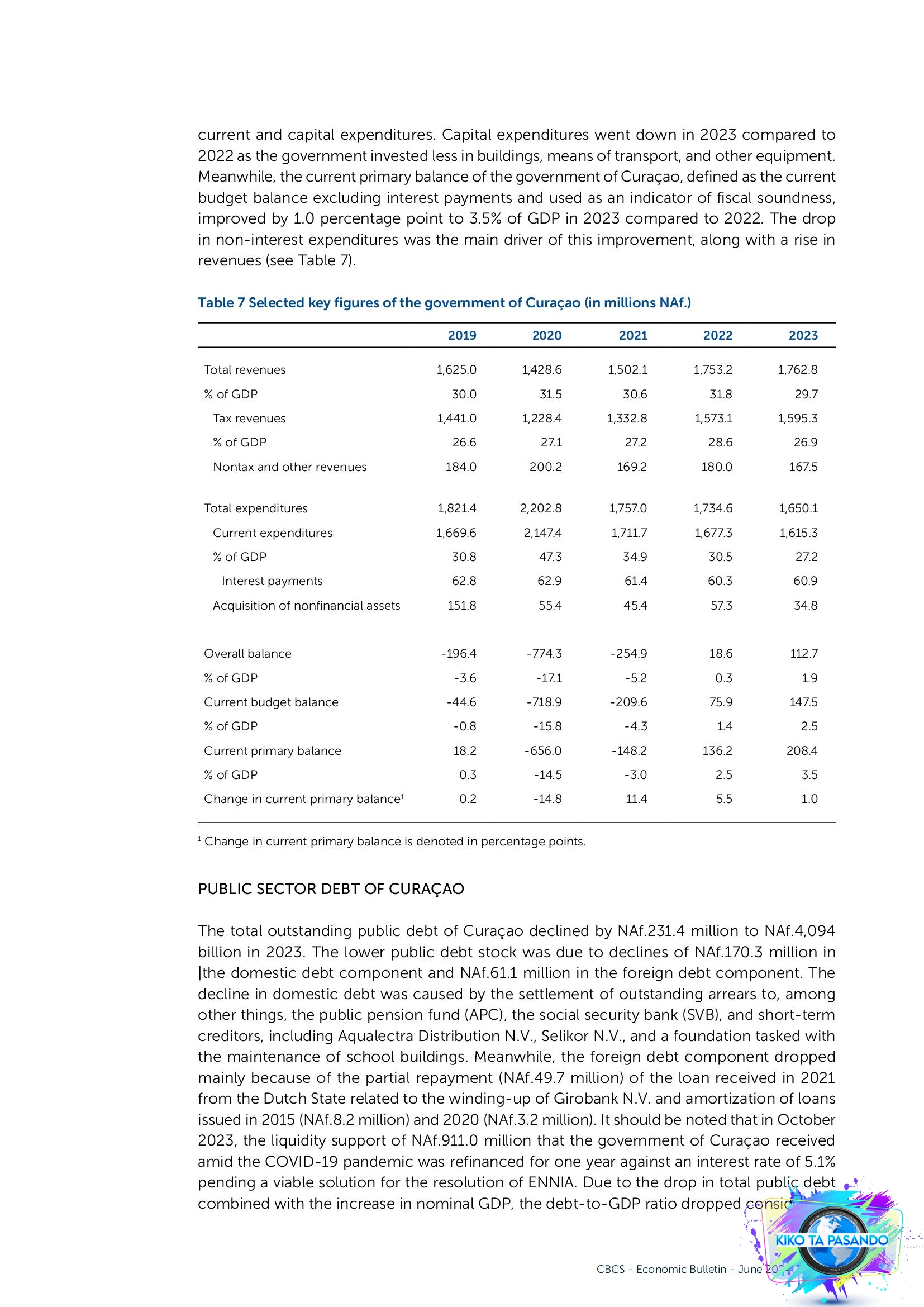 Economic Bulletin-JUNE 2024_00074 – KIKO TA PASANDO