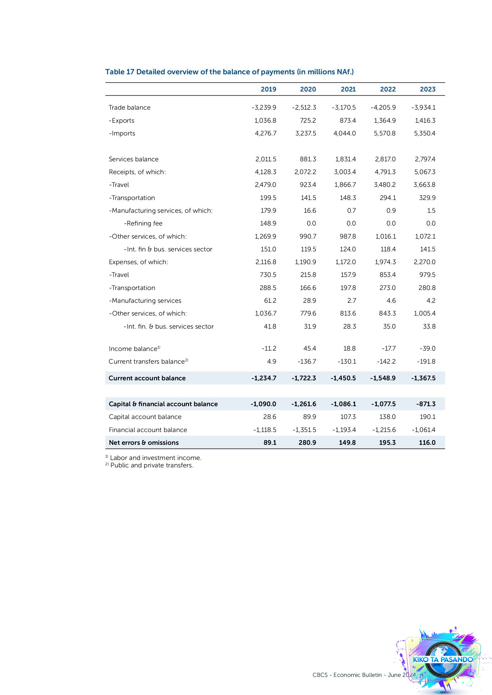 Economic Bulletin-JUNE 2024_00100 – KIKO TA PASANDO