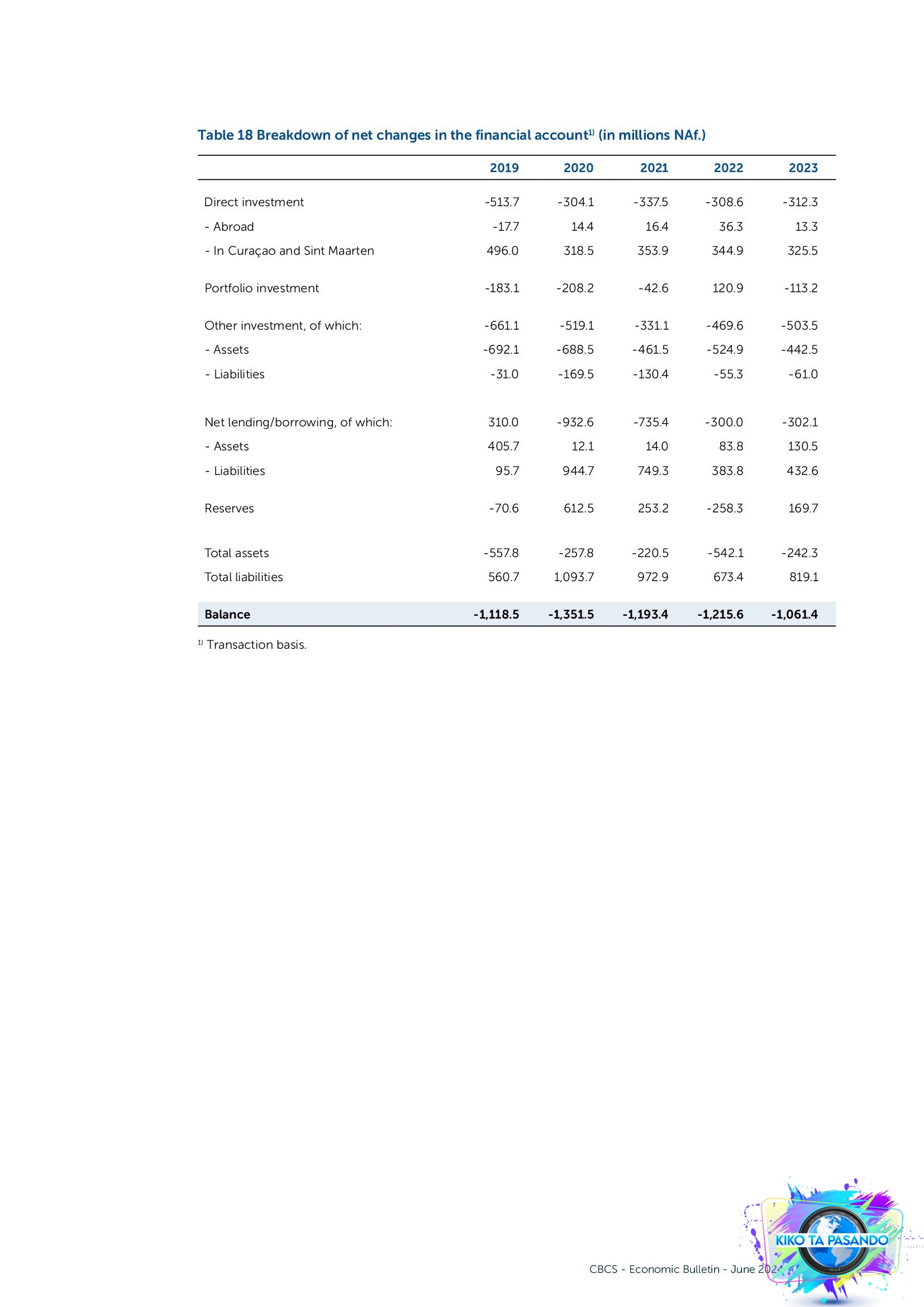 Economic Bulletin-JUNE 2024_00101 – KIKO TA PASANDO
