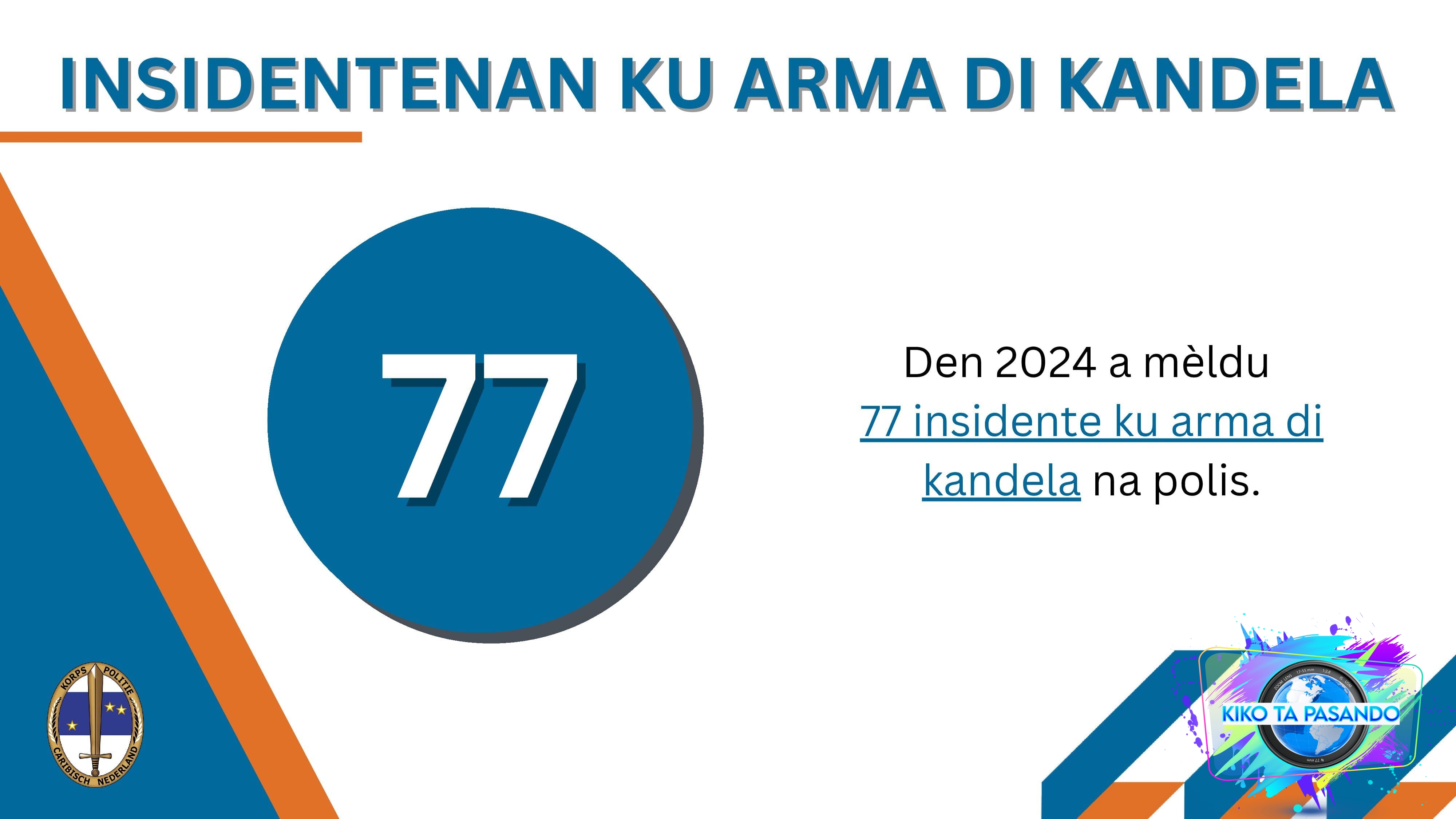 PAP 2024 – BON Criminalieteit- en Verkeerscijfers_00024 – KIKO TA PASANDO